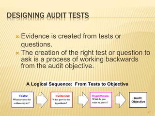 Basic internal auditing | PPSX