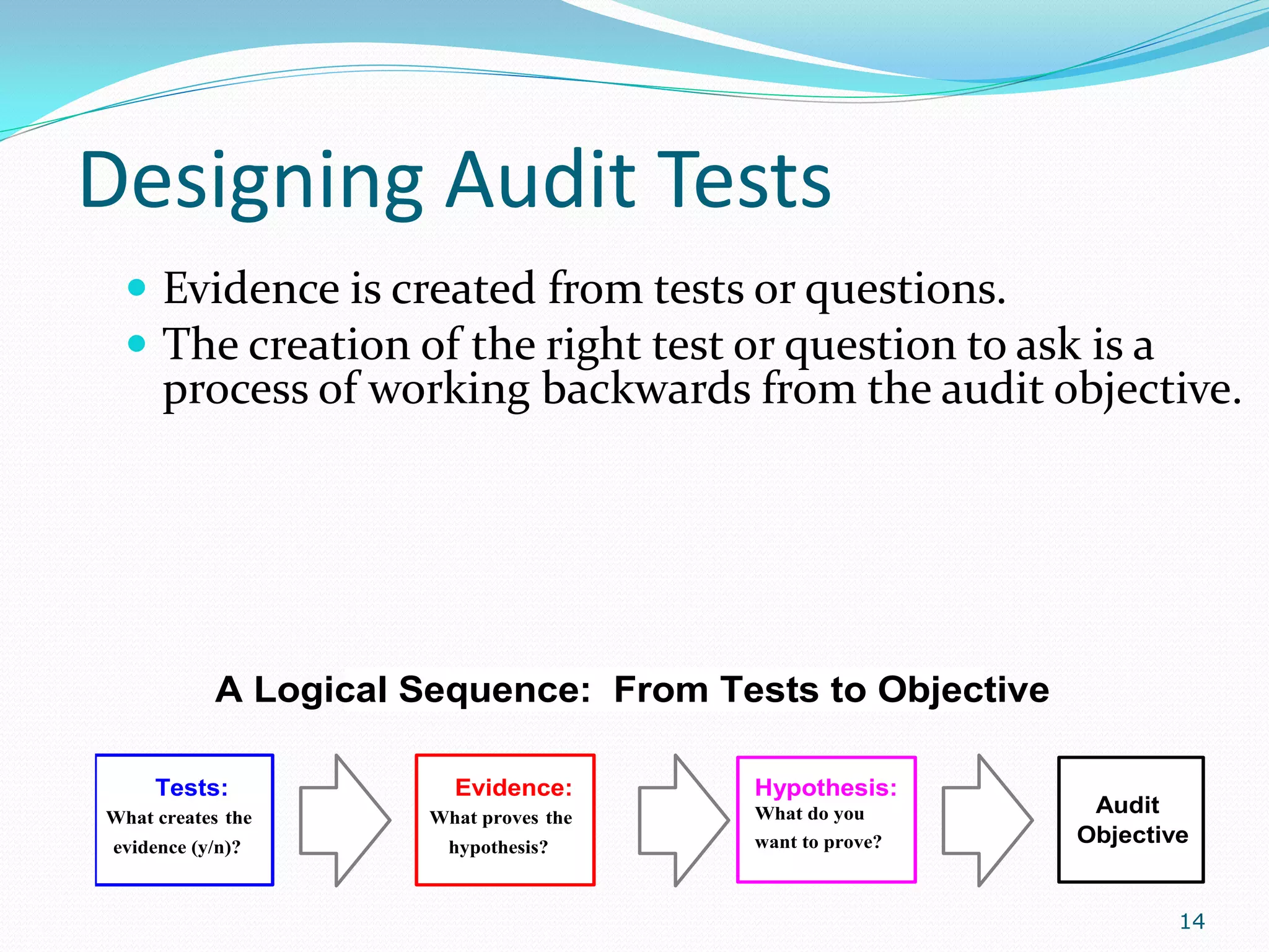 Basic Internal Auditing Presentation | PDF