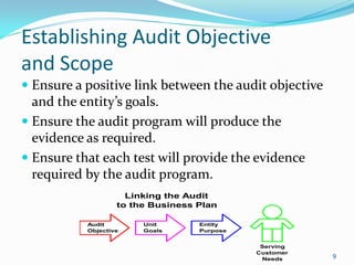 Basic Internal Auditing Presentation | PDF