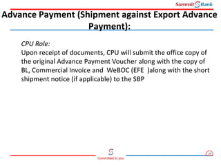 Basics of International Trade Unit 3 | PPT