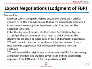 Basics of International Trade Unit 3 | PPT