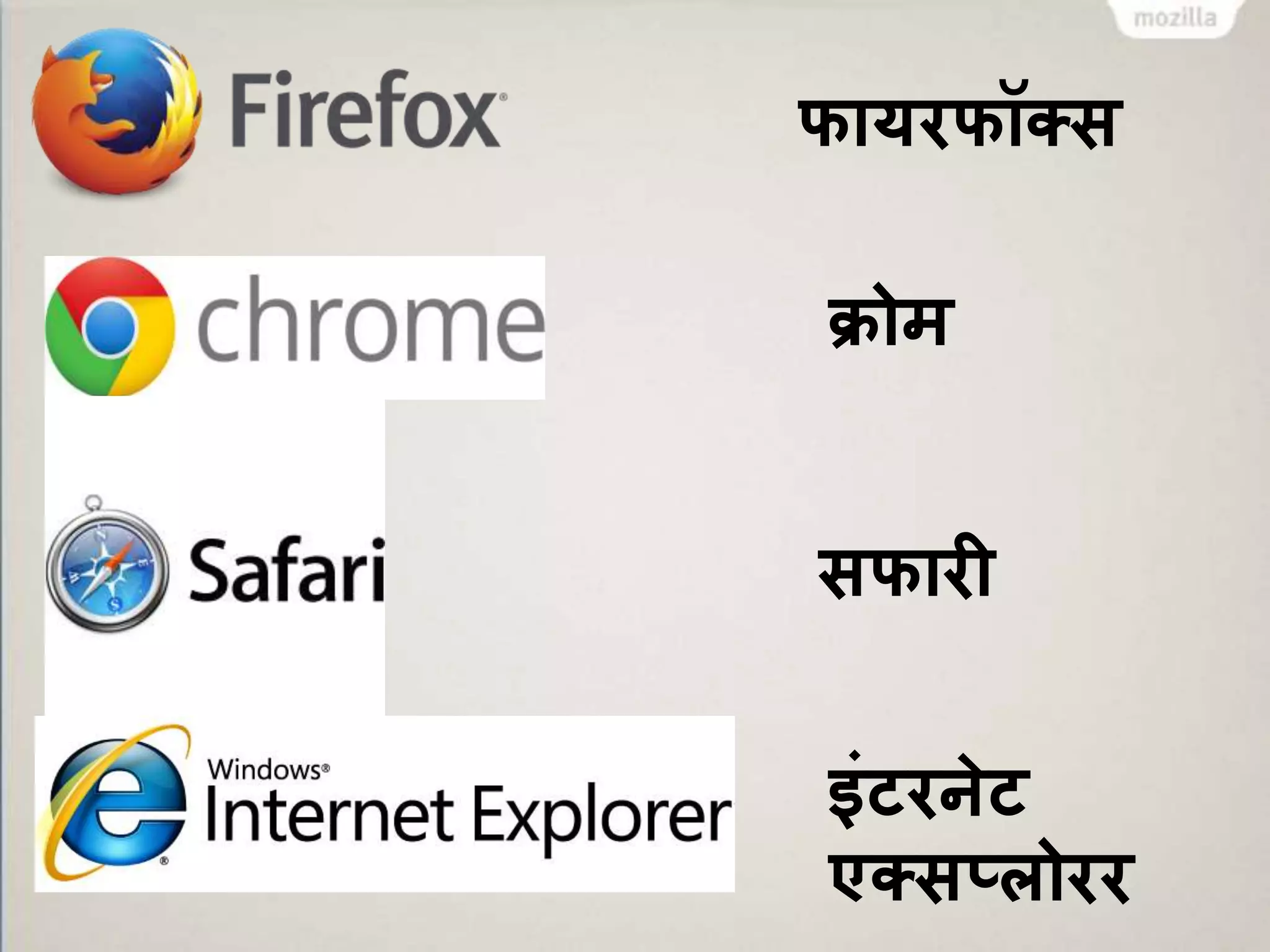 Basic Internet Introduction in English and Marathi | PPT