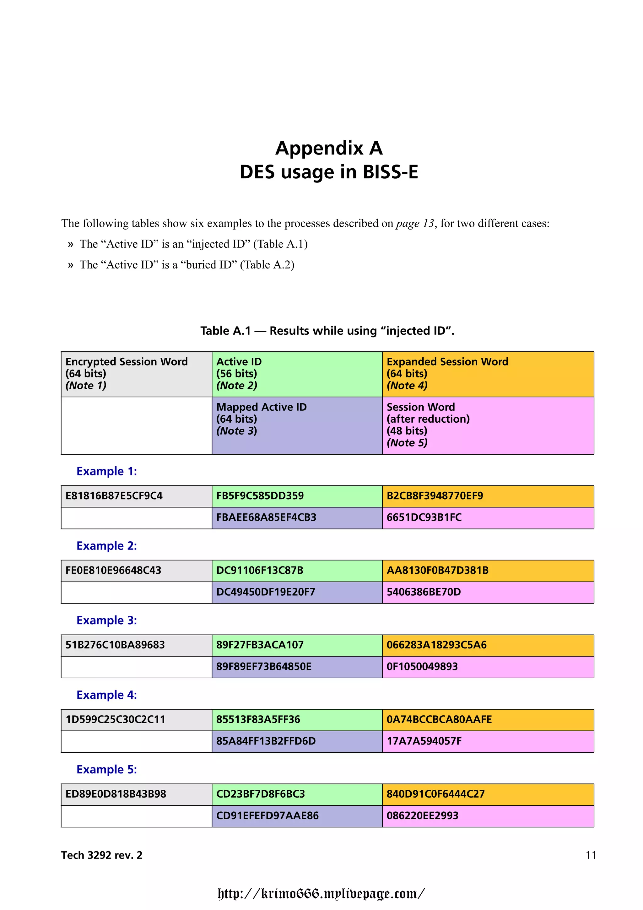Basic Interoperable Scrambling System | PDF