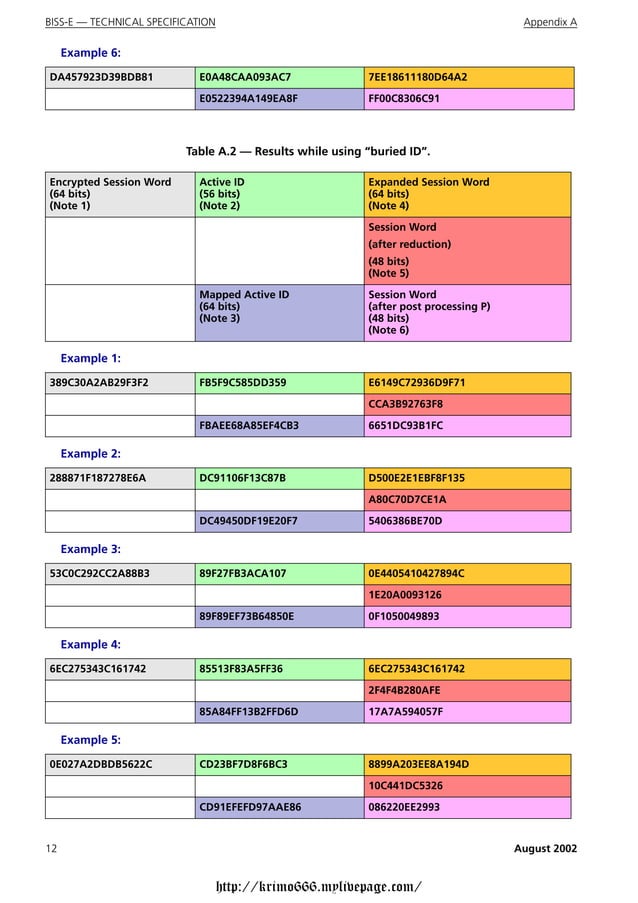 Basic Interoperable Scrambling System | PDF