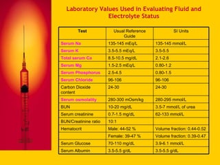 Basic Intravenous Therapy 3: Fluids And Electrolytes, Balance and ...