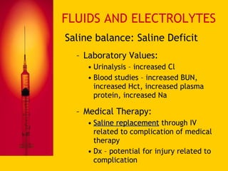 Basic Intravenous Therapy 3: Fluids And Electrolytes, Balance and ...