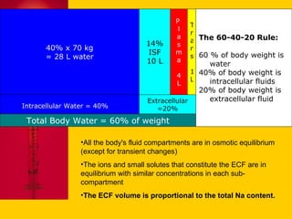 Basic Intravenous Therapy 3: Fluids And Electrolytes, Balance and ...