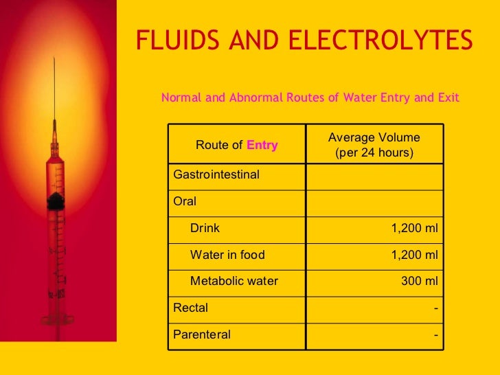 Basic Intravenous Therapy 3: Fluids And Electrolytes, Balance and Imb…