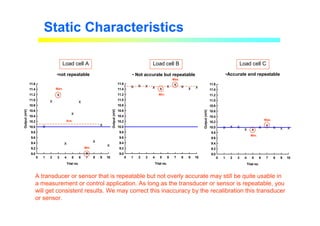Basic introduction | PPT