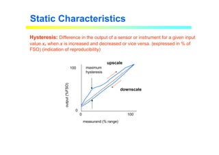 Basic introduction | PPT
