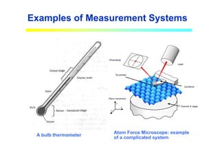 Basic introduction | PPT
