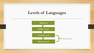 Basic Introduction of C Lecture 1[16096].pptx