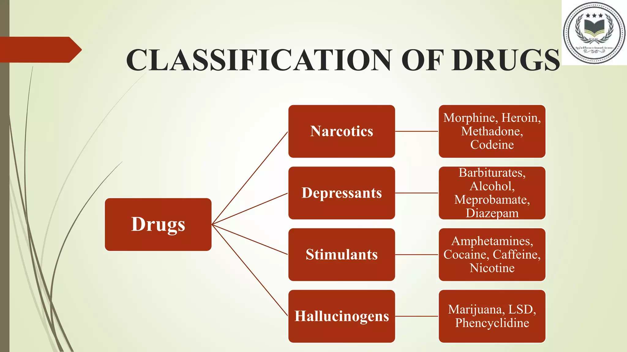 Basic Introduction of drugs 2.pptx