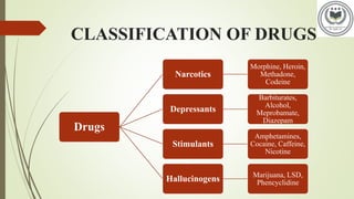 Basic Introduction of drugs 2.pptx
