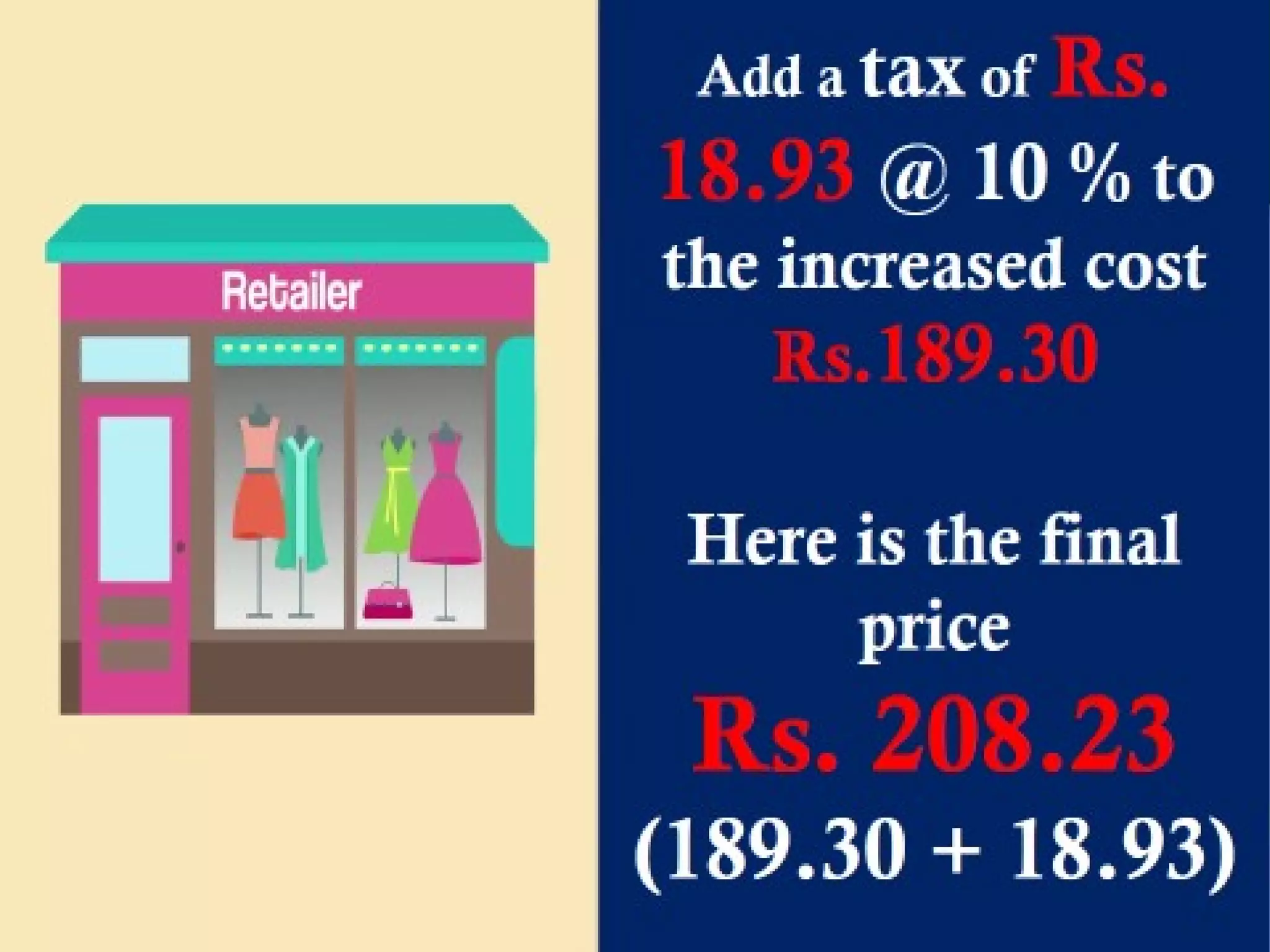 Basic introduction of GST | PPT
