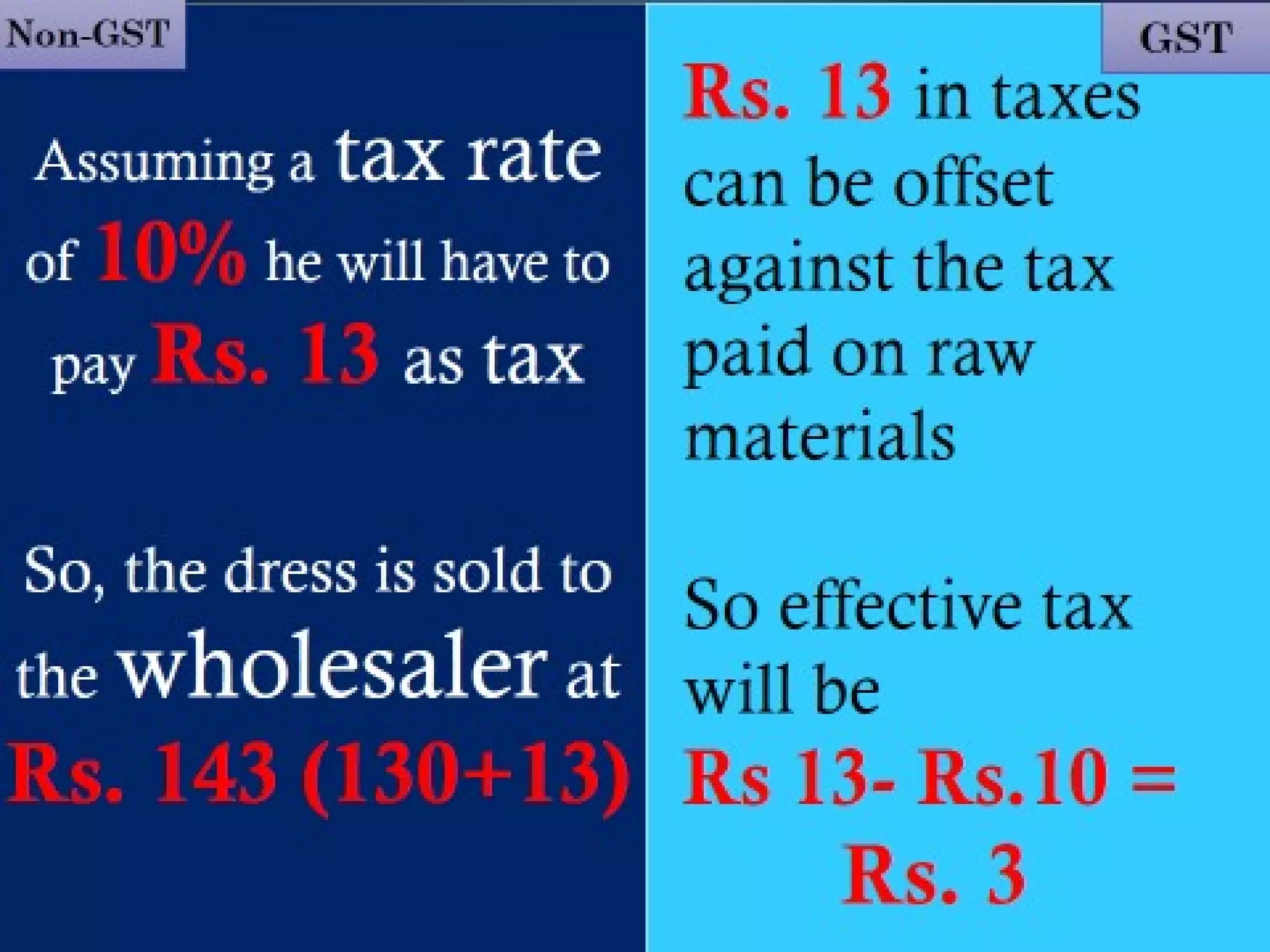 Basic introduction of GST | PPT