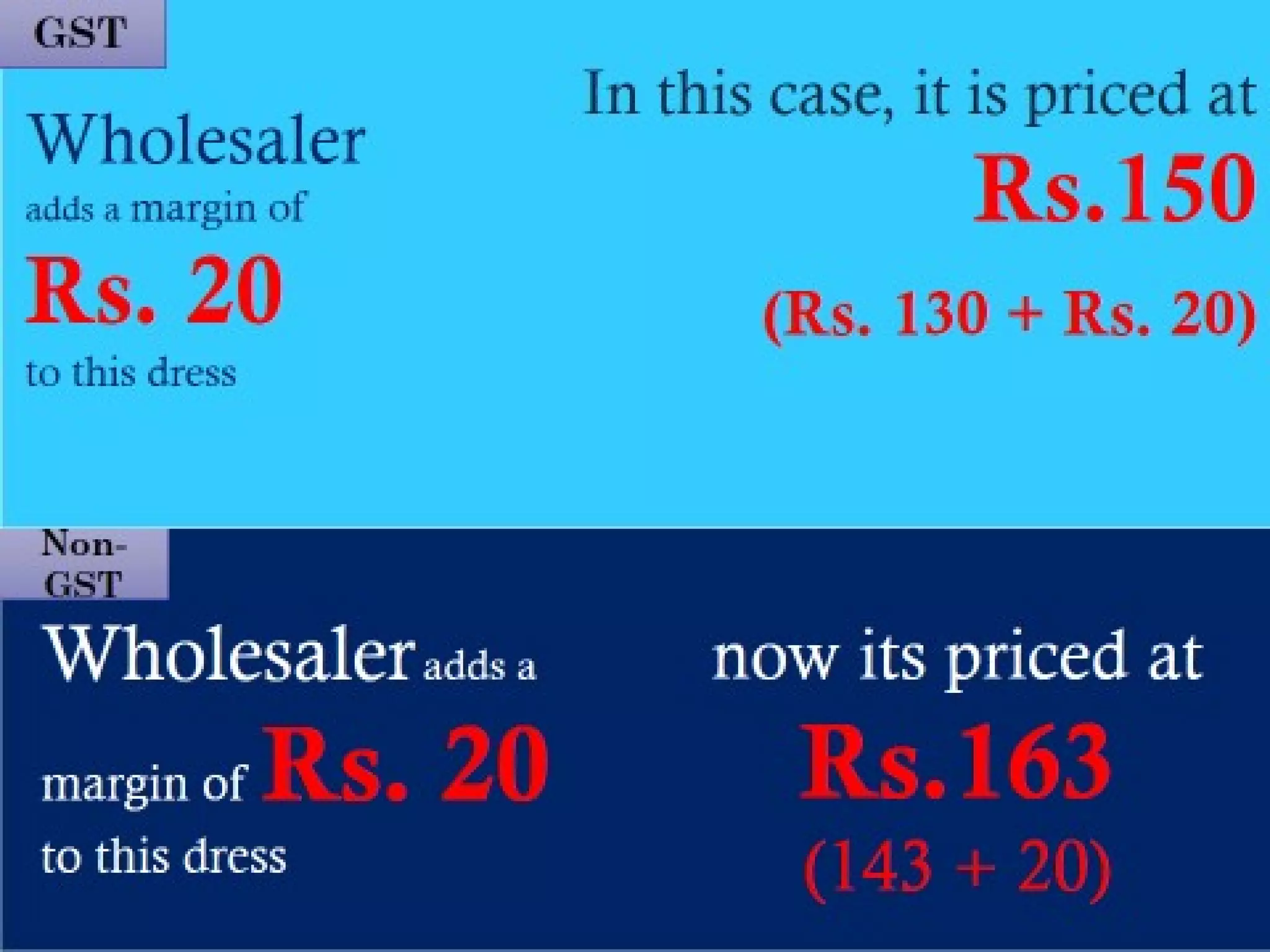 Basic introduction of GST | PPT