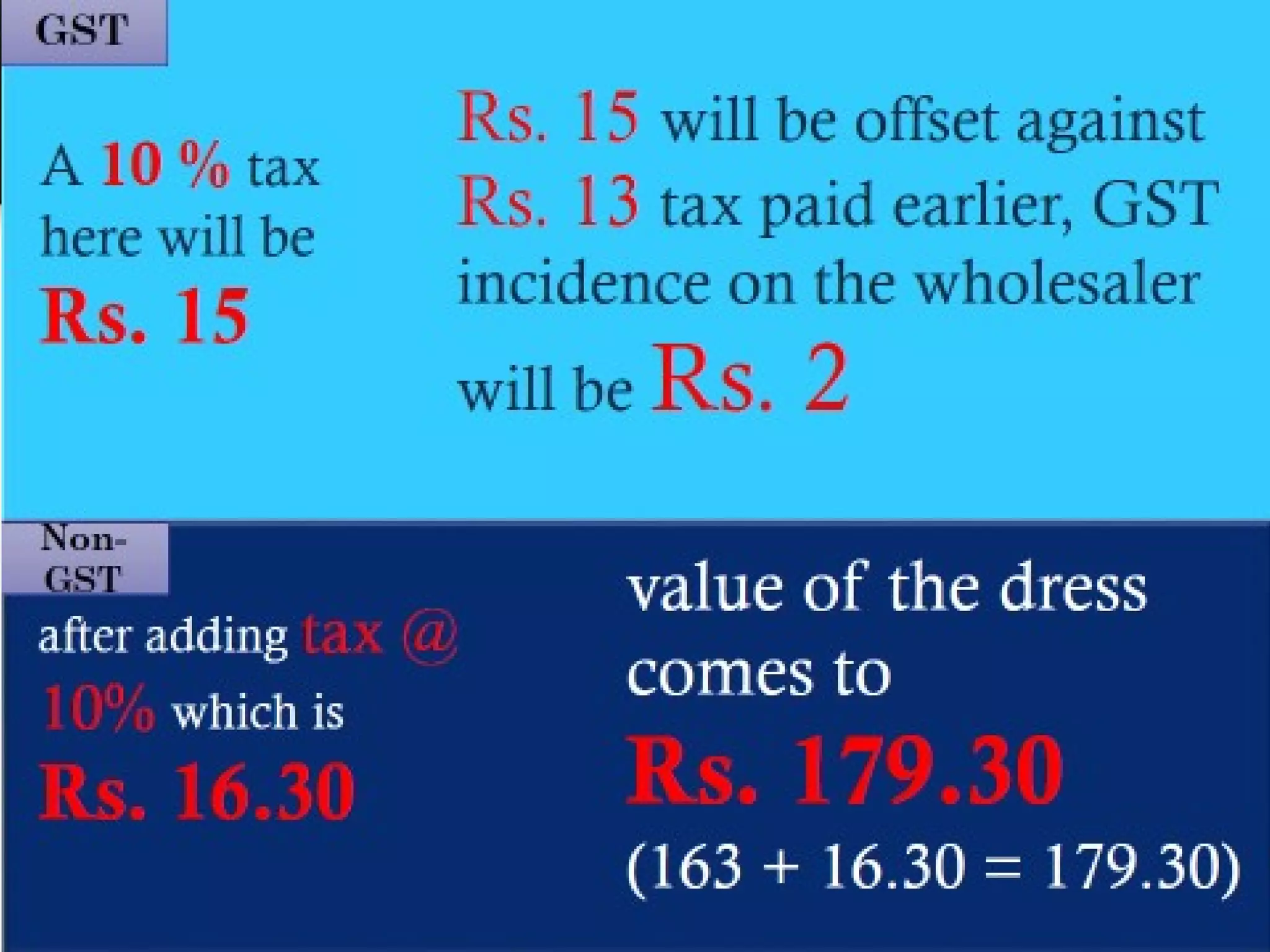 Basic introduction of GST | PPT