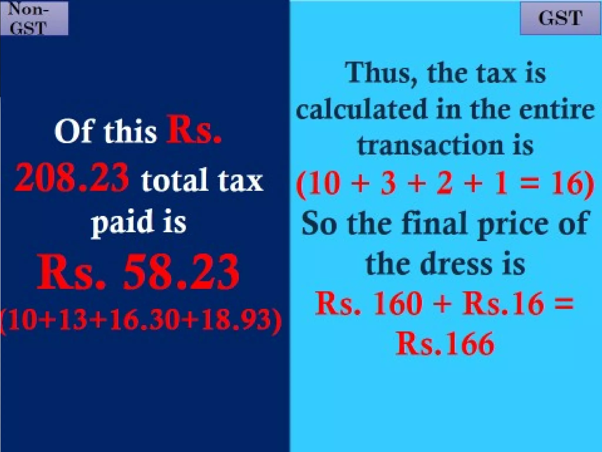 Basic introduction of GST | PPT