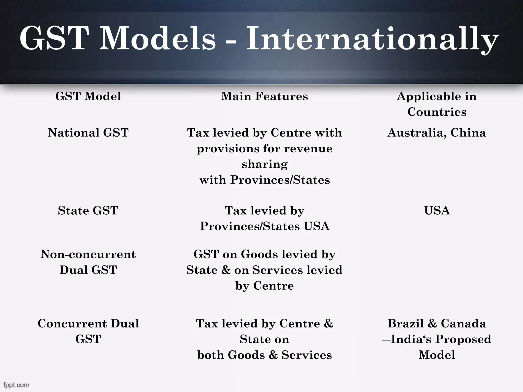 Basic introduction of GST | PPT