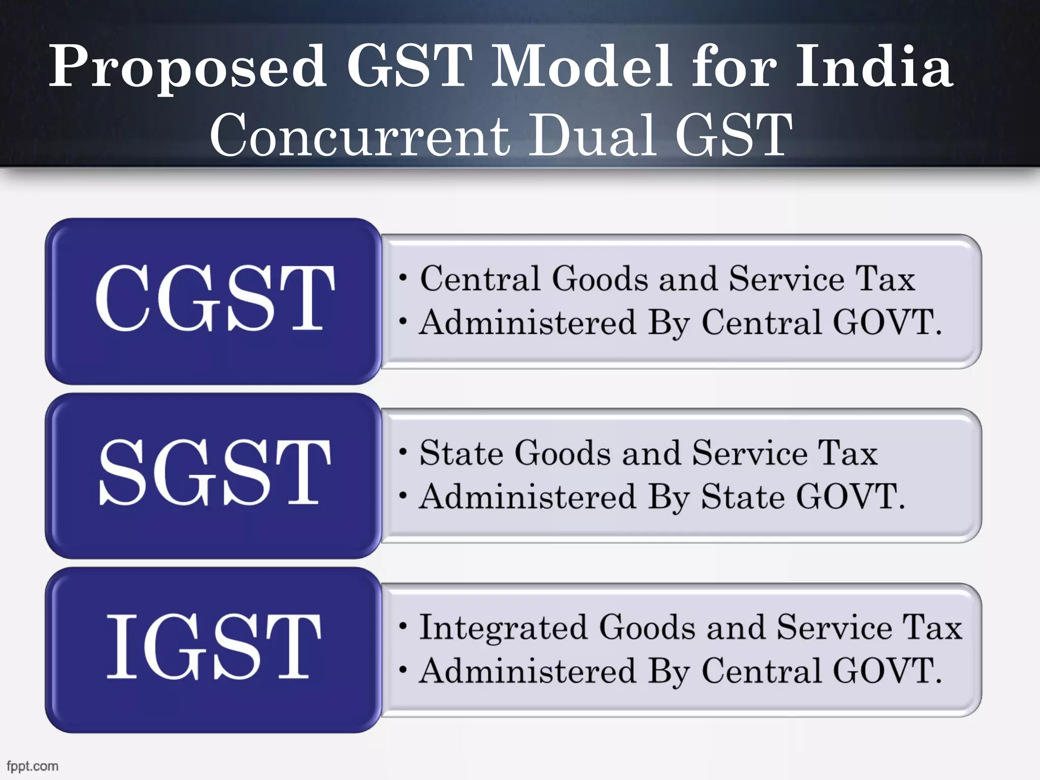 Basic introduction of GST | PPT