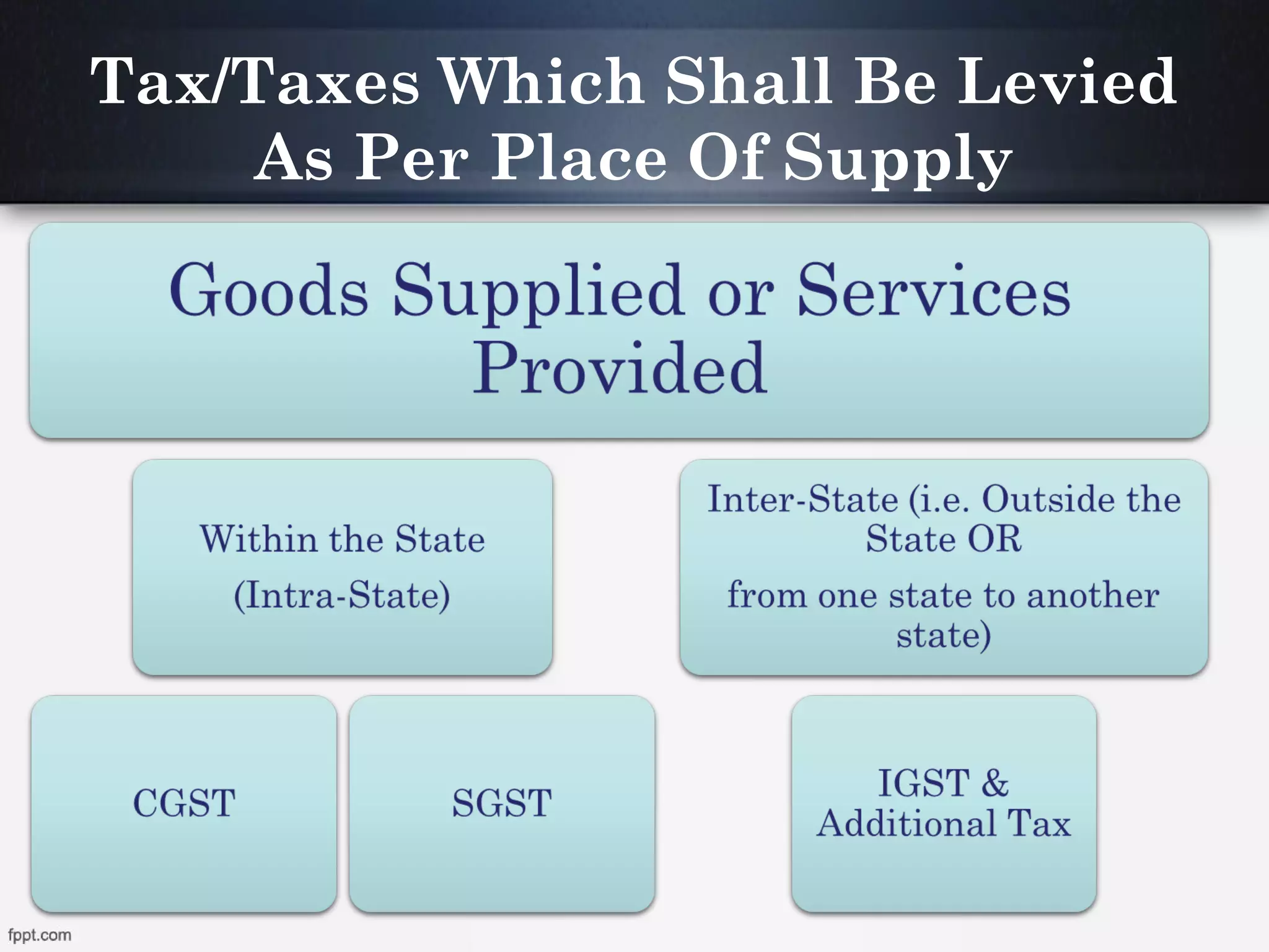 Basic introduction of GST | PPT