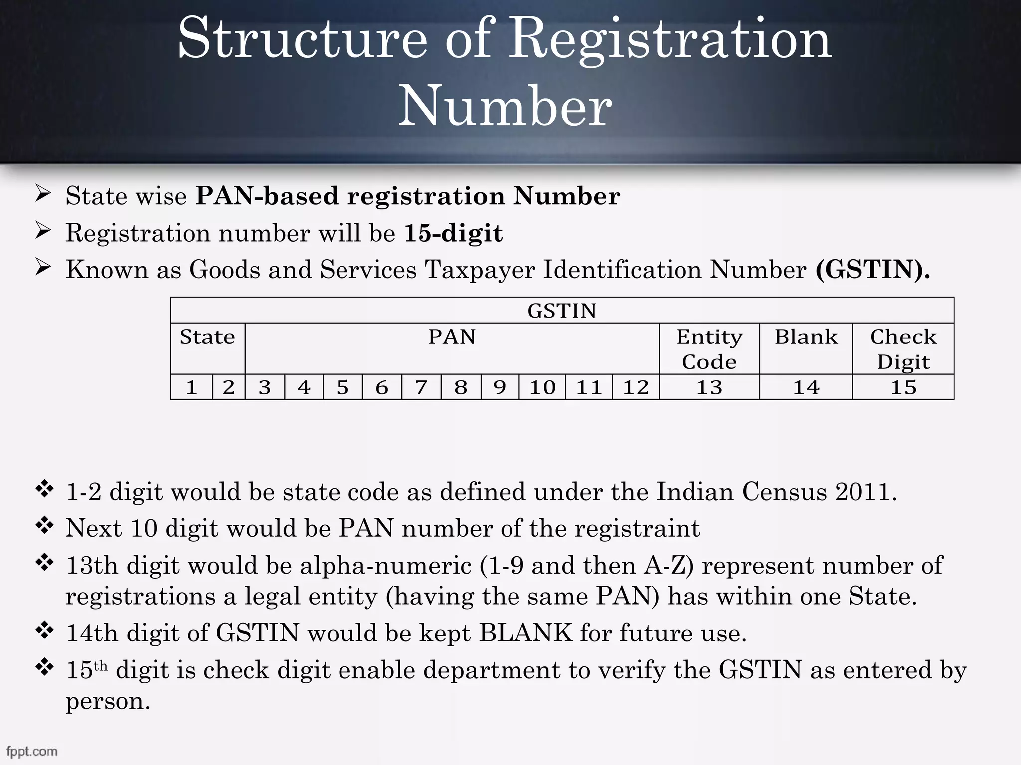 Basic introduction of GST | PPT