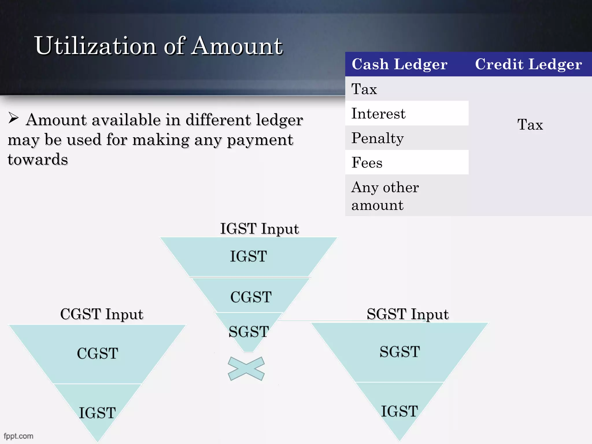Basic introduction of GST | PPT