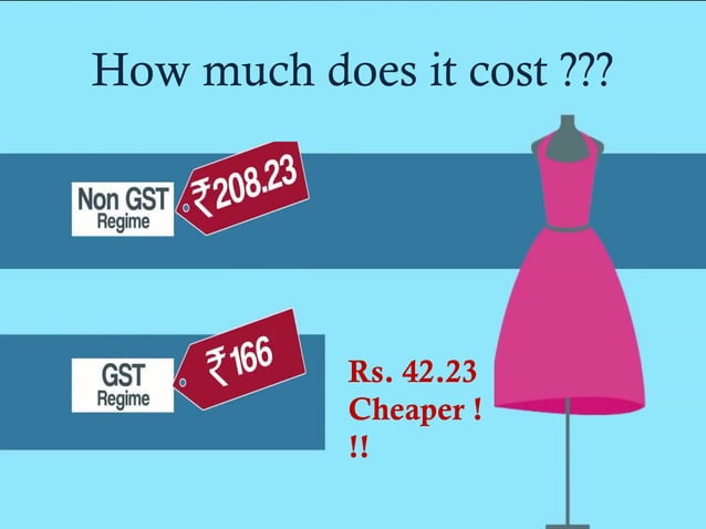 Basic introduction of GST | PPT | Business Accounting & Finance | Business