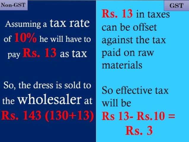 Basic introduction of GST | PPT | Business Accounting & Finance | Business