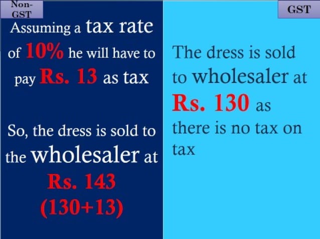 Basic introduction of GST | PPT | Business Accounting & Finance | Business