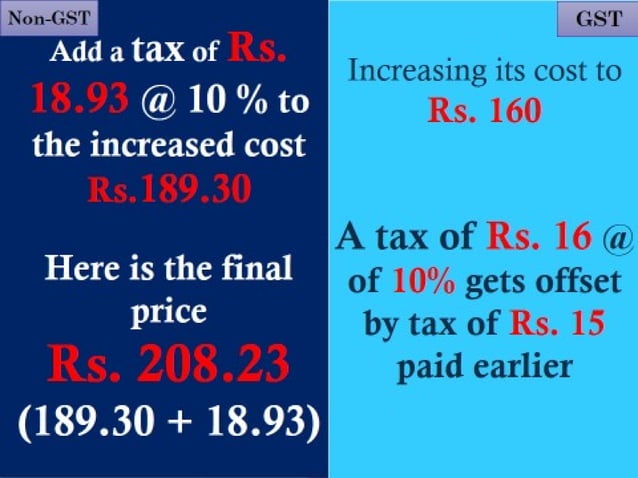 Basic introduction of GST | PPT | Business Accounting & Finance | Business