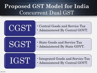 Basic introduction of GST | PPT