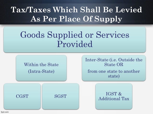 Basic introduction of GST | PPT | Business Accounting & Finance | Business