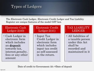 Basic introduction of GST | PPT