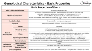 Basic Introduction Of Organic Gemstones And Pearls.pptx
