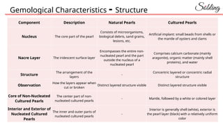 Basic Introduction Of Organic Gemstones And Pearls.pptx