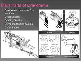 Draw frame | PPTX