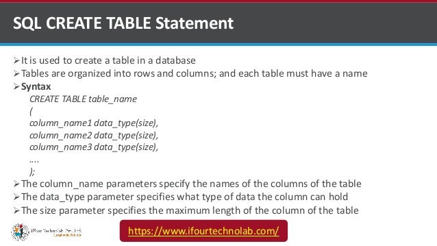 Basic Introduction & Overview of Advance SQL