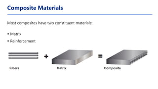 Basic Introduction to Composite Materials.pdf