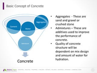 Basic Introduction to Concrete | PPTX