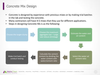Basic Introduction to Concrete | PPTX