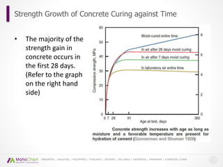 Basic Introduction to Concrete | PPTX