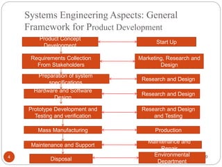 Introduction to Electronic Product Design | PPTX