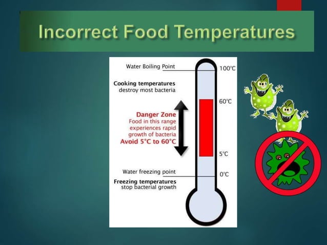 Basic Introduction to Food Hygiene.pptx