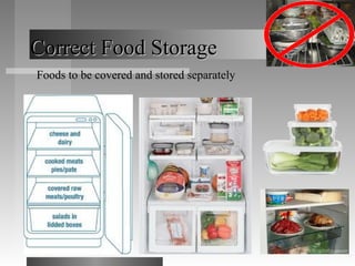 Basic introduction to food hygiene (1) (1) | PPT