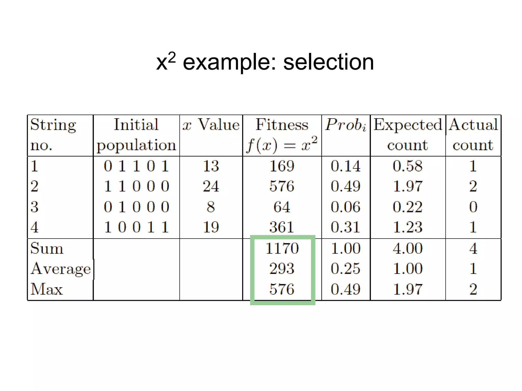 Introduction To Genetic Algorithm And Its Significance In Vlsi Design And Automation And