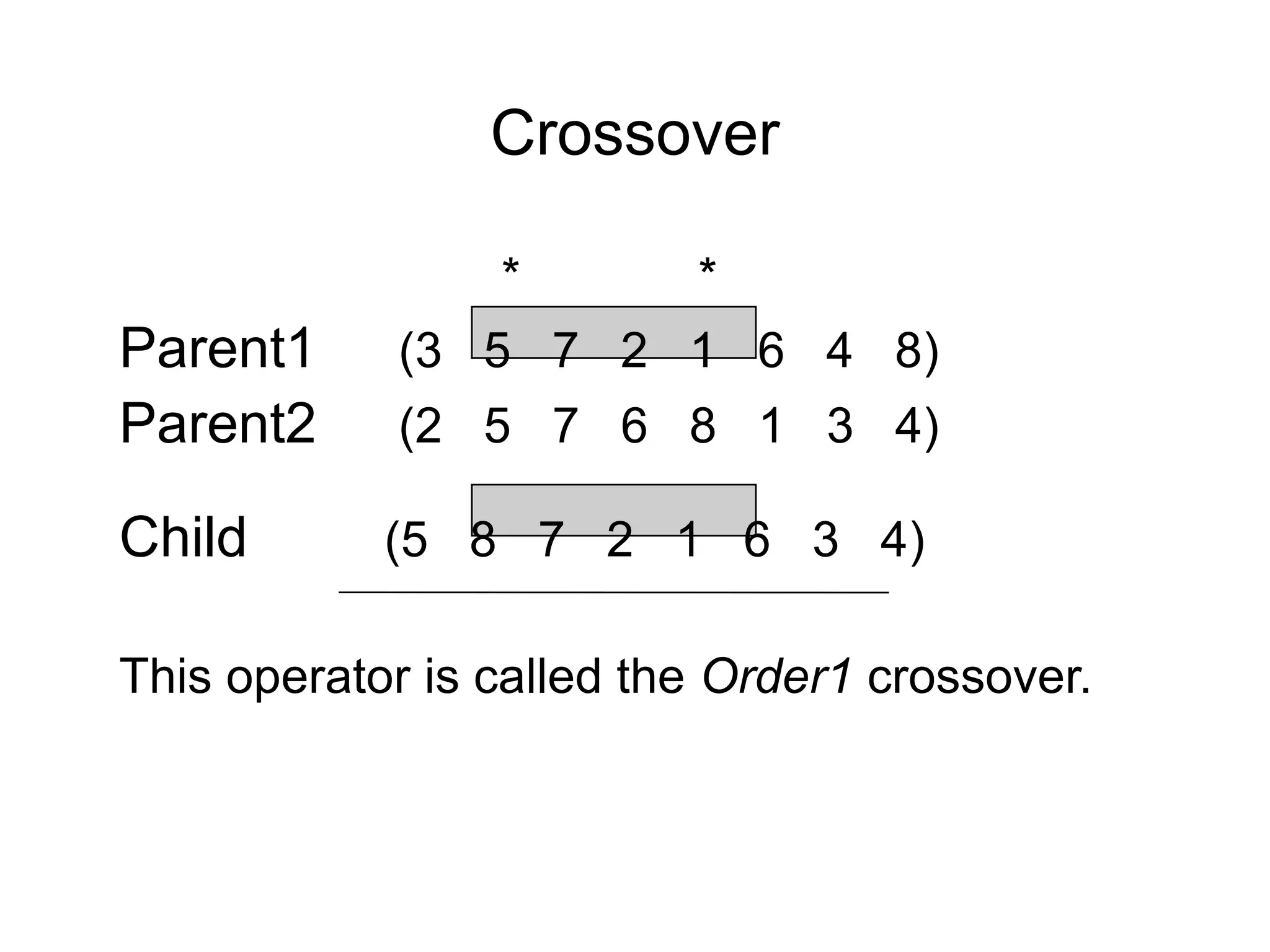 Introduction To Genetic Algorithm And Its Significance In Vlsi Design And Automation And 