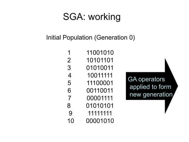 Introduction To Genetic Algorithm And Its Significance In Vlsi Design