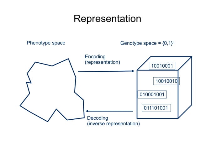 Introduction To Genetic Algorithm And Its Significance In Vlsi Design And Automation And